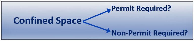 Differences of Non-Permit & Permit Required Confined Spaces